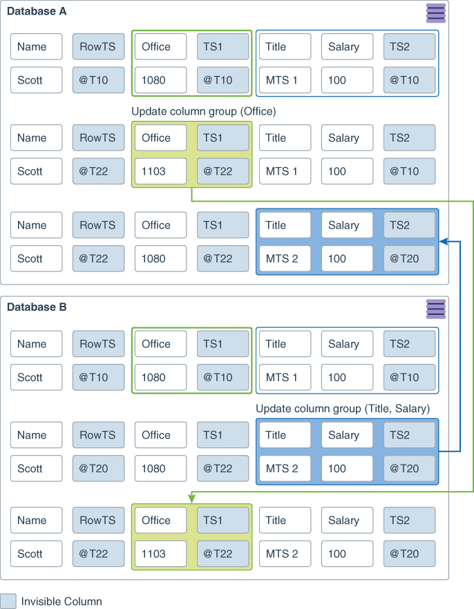 Useful GoldenGate ACDR Views – Alex Lima