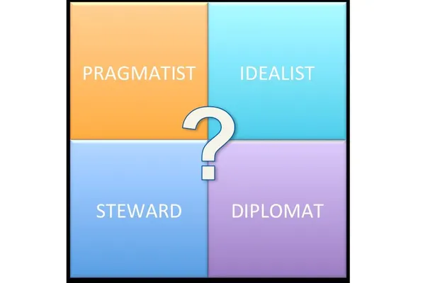 Pragmatic Leadership style – Alex Lima