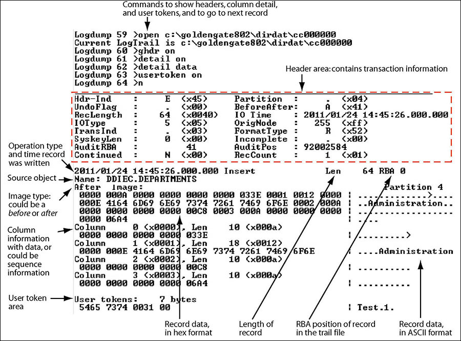 Unlocking Oracle GoldenGate Logdump: Beyond the Basics – Alex Lima